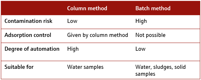 Opportunities of Overall Halogen Determination - Analytik Jena